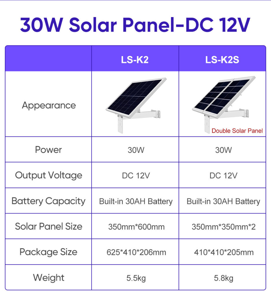 LS VISION 12V household Solar Power trina foldable solar panel kit ...