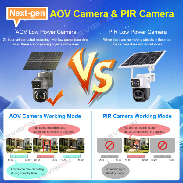 AOV Solar Cameras: The Future of Wireless Outdoor Surveillance by LS VISION